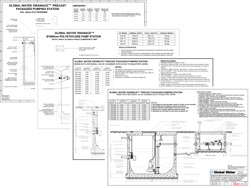 DrainAce Polyethylene Pump Station | Global Water