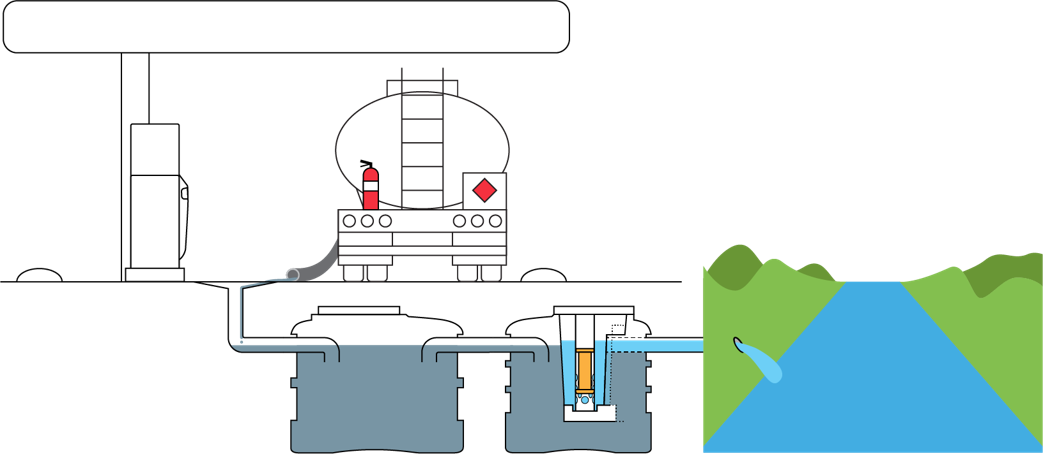 Innovative Stormwater Pollution Prevention | Global Water
